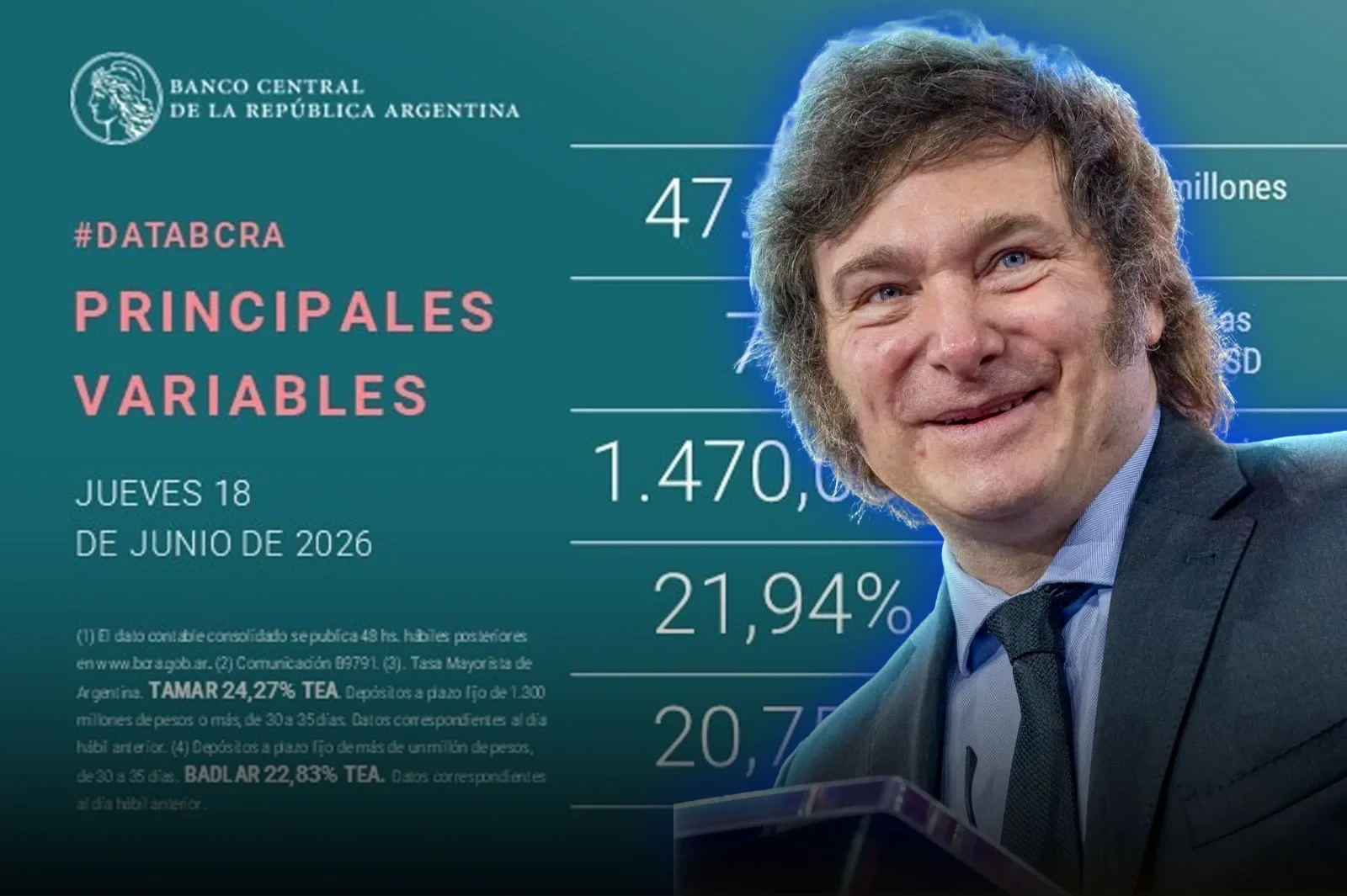 The BCRA bought another USD 70 million and has now accumulated 110 ...